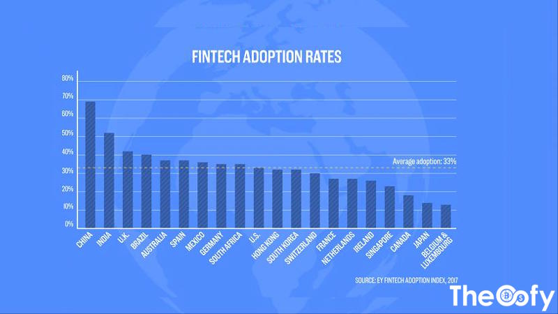 China Fintech Landscape 2018: How China Shows The Way In Fintech ...